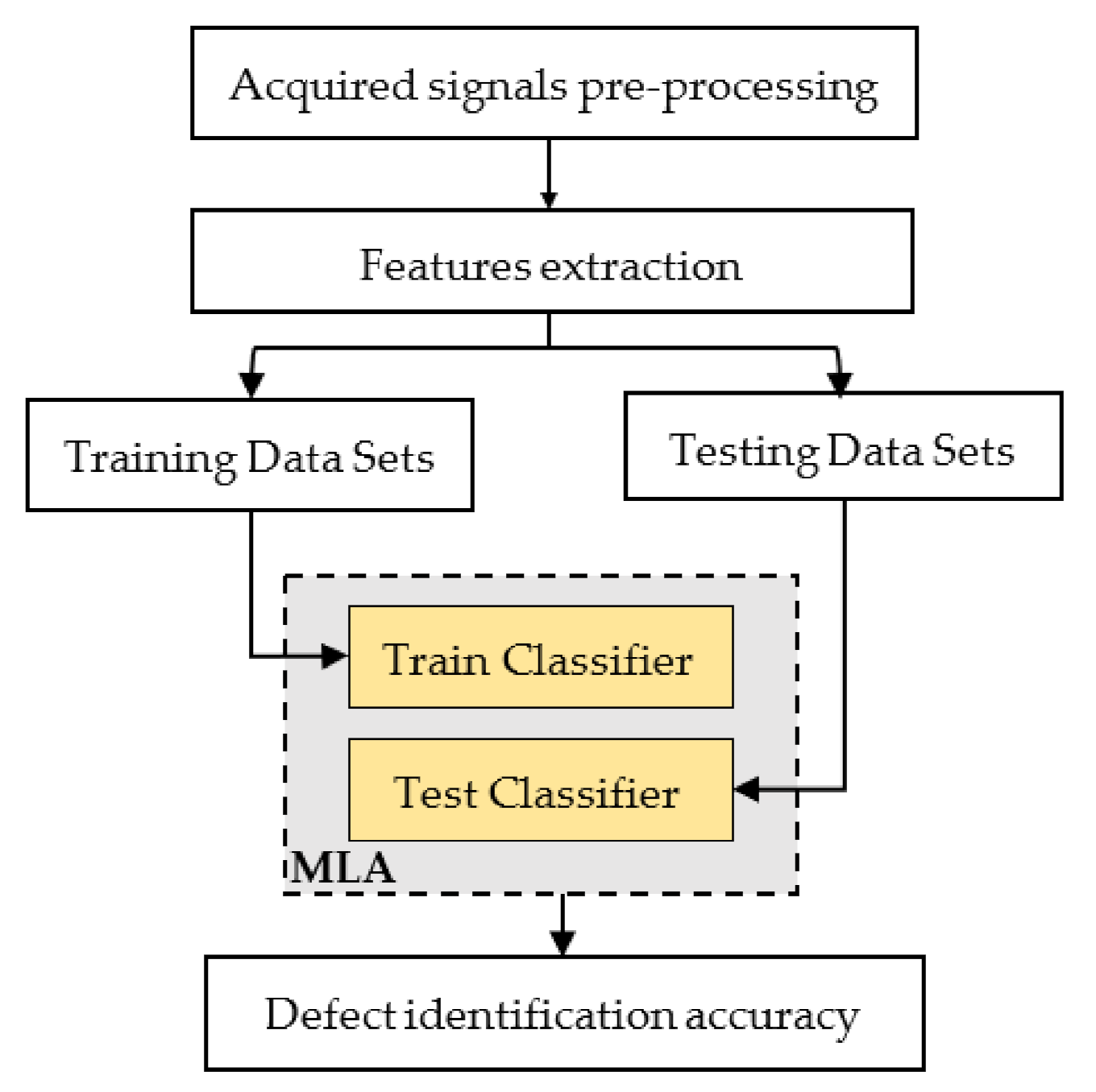 Applied Sciences | Free Full-Text | Order-Based Identification of ...
