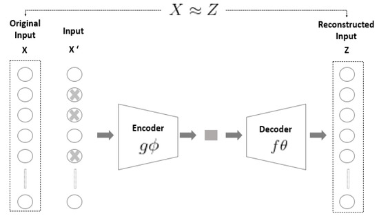 Multi-Scale Convolutional Recurrent Neural Network for Bearing Fault ...