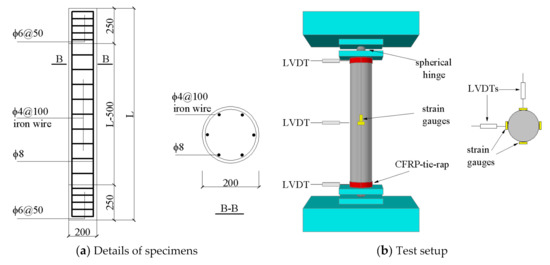 Experimental Study on Slender CFRP-Confined Circular RC Columns under Axial Compression