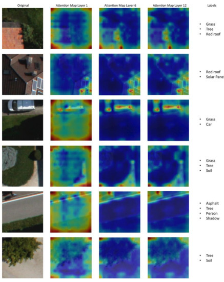 UAV Image Multi-Labeling with Data-Efficient Transformers
