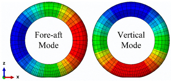 Analysis of Tire Acoustic Cavity Resonance Energy Transmission ...