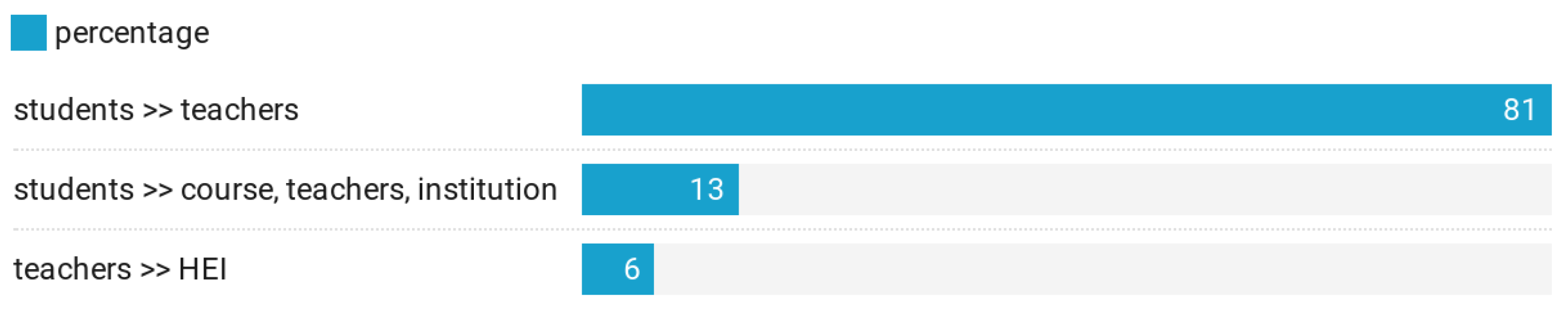 Applied Sciences | Free Full-Text | Sentiment Analysis of Students’ Feedback with NLP and Deep ...