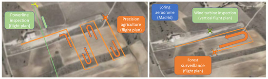 Unmanned Aerial Traffic Management System Architecture for U-Space In ...