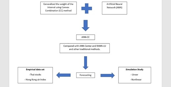 Applied Sciences | Special Issue : Modeling and Simulation with ...
