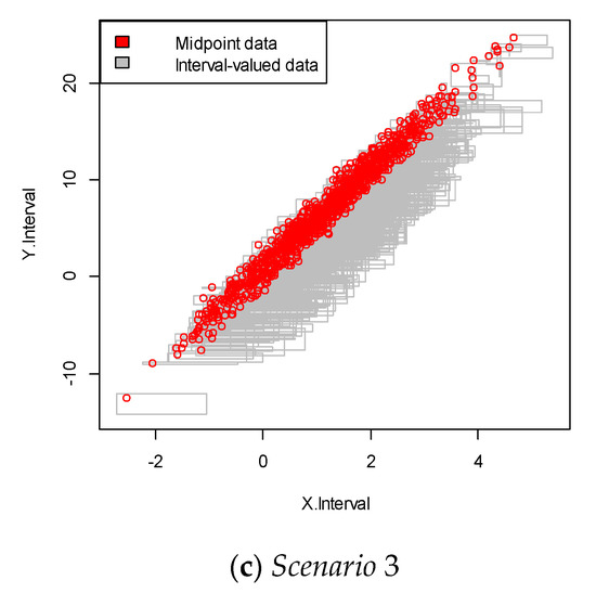 A Convex Combination Approach for Artificial Neural Network of Interval Data