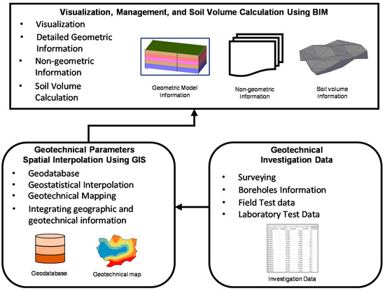 Applied Sciences | Free Full-Text | Geotechnical Property Modeling and Construction Safety ...