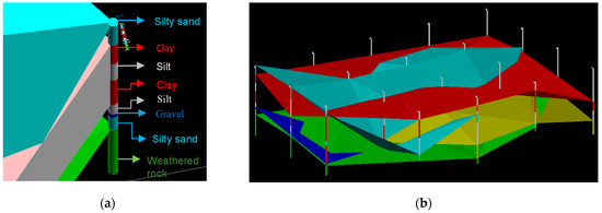 Geotechnical Property Modeling and Construction Safety Zoning Based on ...