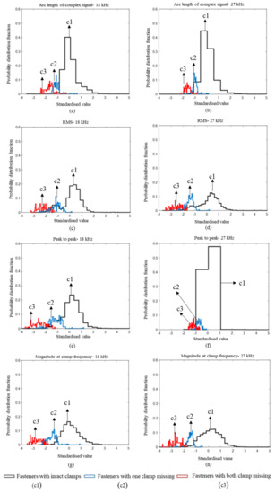 Applied Sciences | Free Full-Text | Supervised Machine Learning ...