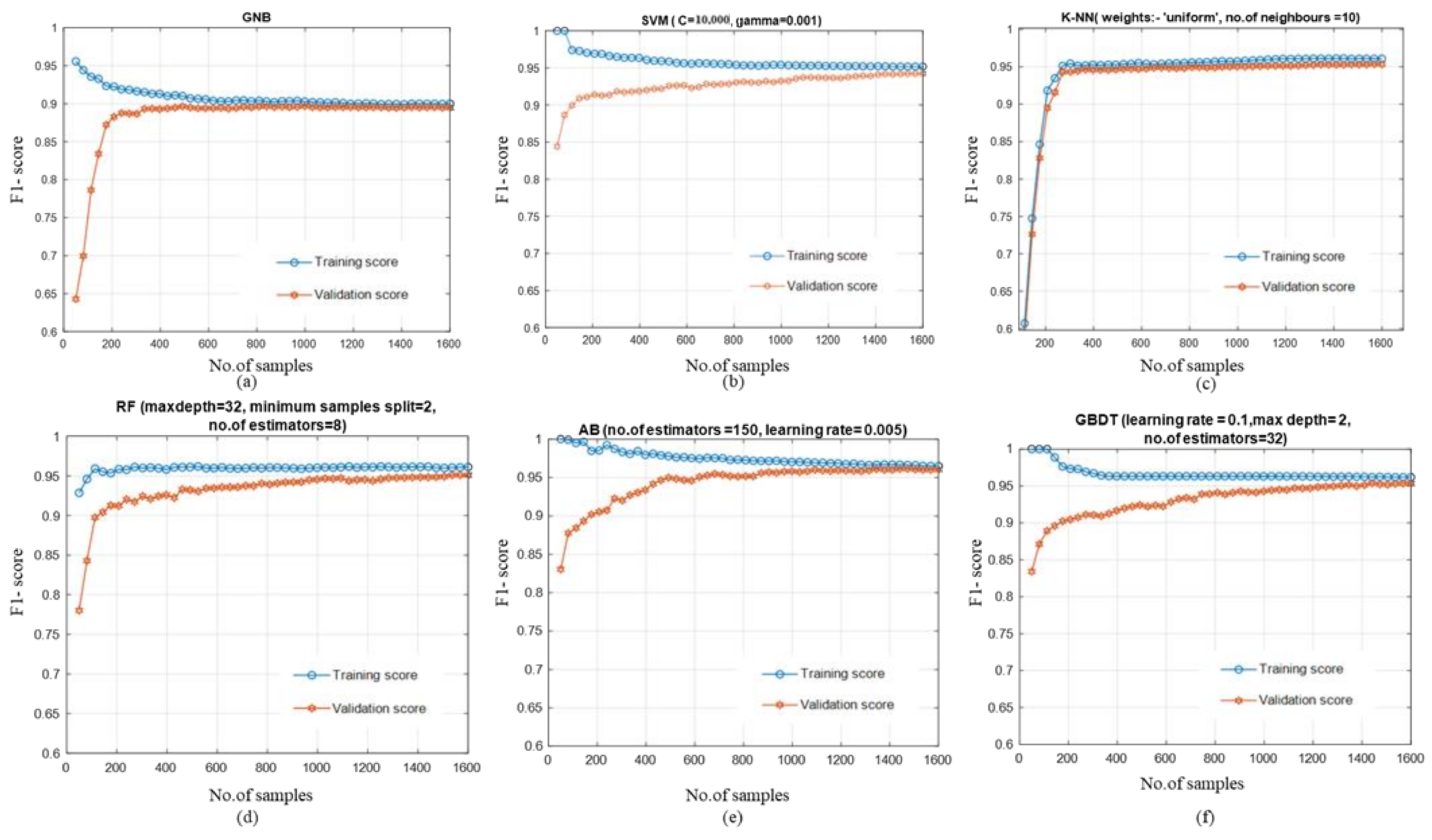 Applied Sciences | Free Full-Text | Supervised Machine Learning ...