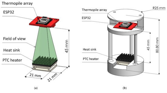 A Low-Cost System for Measuring Wind Speed and Direction Using ...