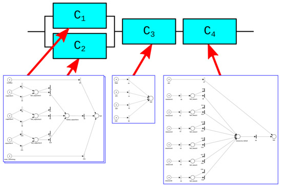An Efficient Library for Reliability Block Diagram Evaluation