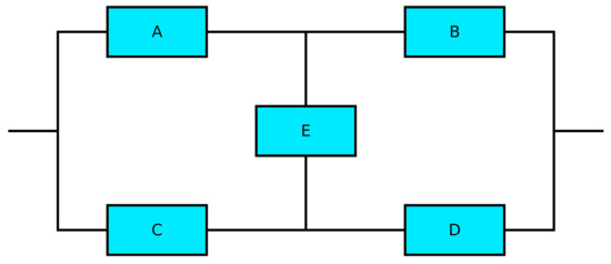 An Efficient Library for Reliability Block Diagram Evaluation