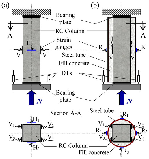 Experimental Research on Reinforced Concrete Columns Strengthened with ...