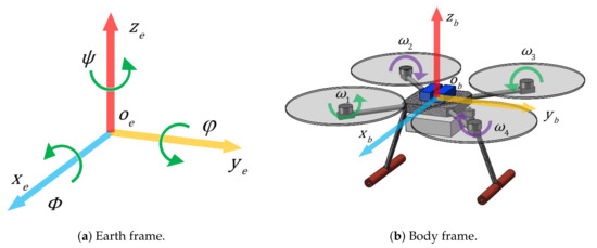 Automatic Control Optimization for Large-Load Plant-Protection Quadrotor