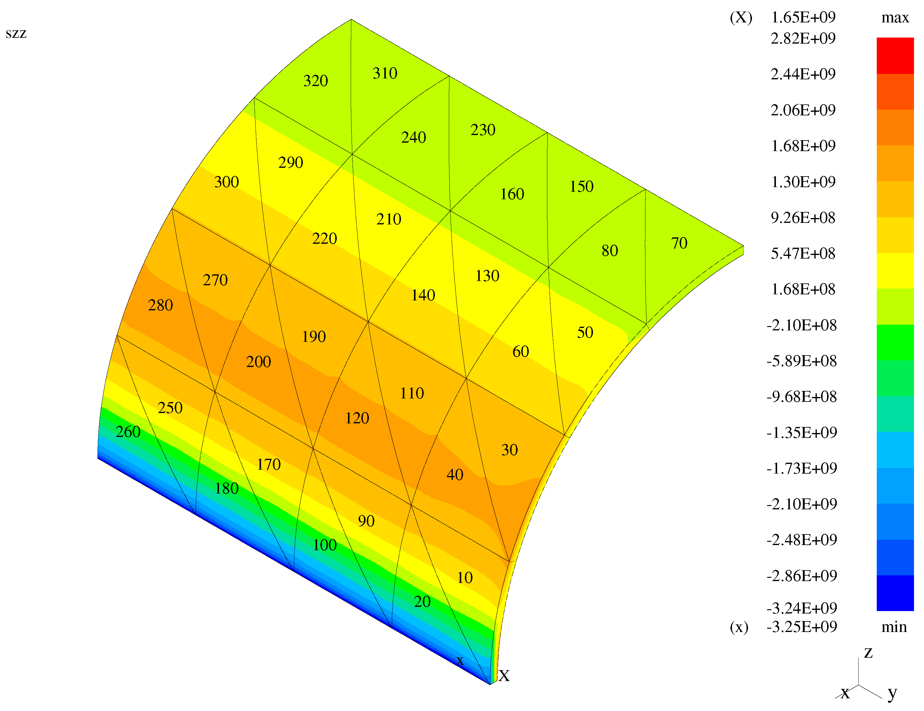 Applied Sciences | Free Full-Text | 3D-Based Transition hpq/hp-Adaptive ...