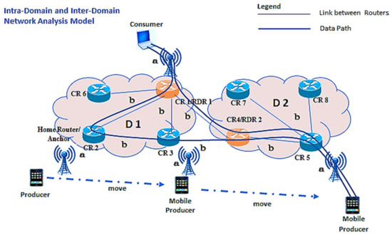 OPMSS: Optimal Producer Mobility Support Solution for Named Data Networking
