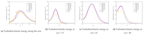 Model Comparisons of Flow and Chemical Kinetic Mechanisms for Methane ...