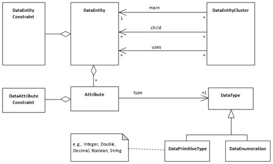 Applied Sciences | Free Full-Text | Linguistic Patterns and Linguistic ...