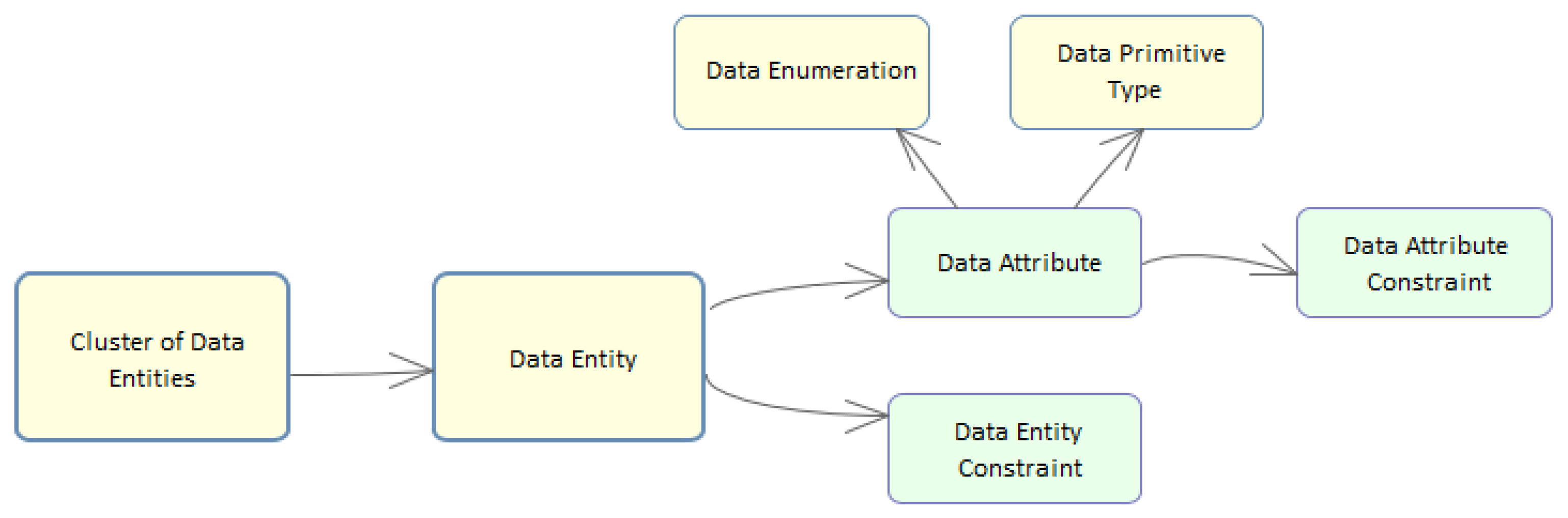 Applied Sciences | Free Full-Text | Linguistic Patterns and Linguistic ...