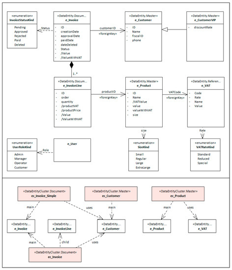 Applied Sciences | Free Full-Text | Linguistic Patterns and Linguistic ...