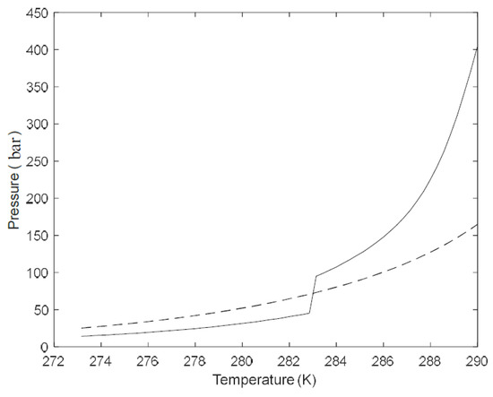Applied Sciences | Free Full-Text | Modeling Heat Transport in Systems ...