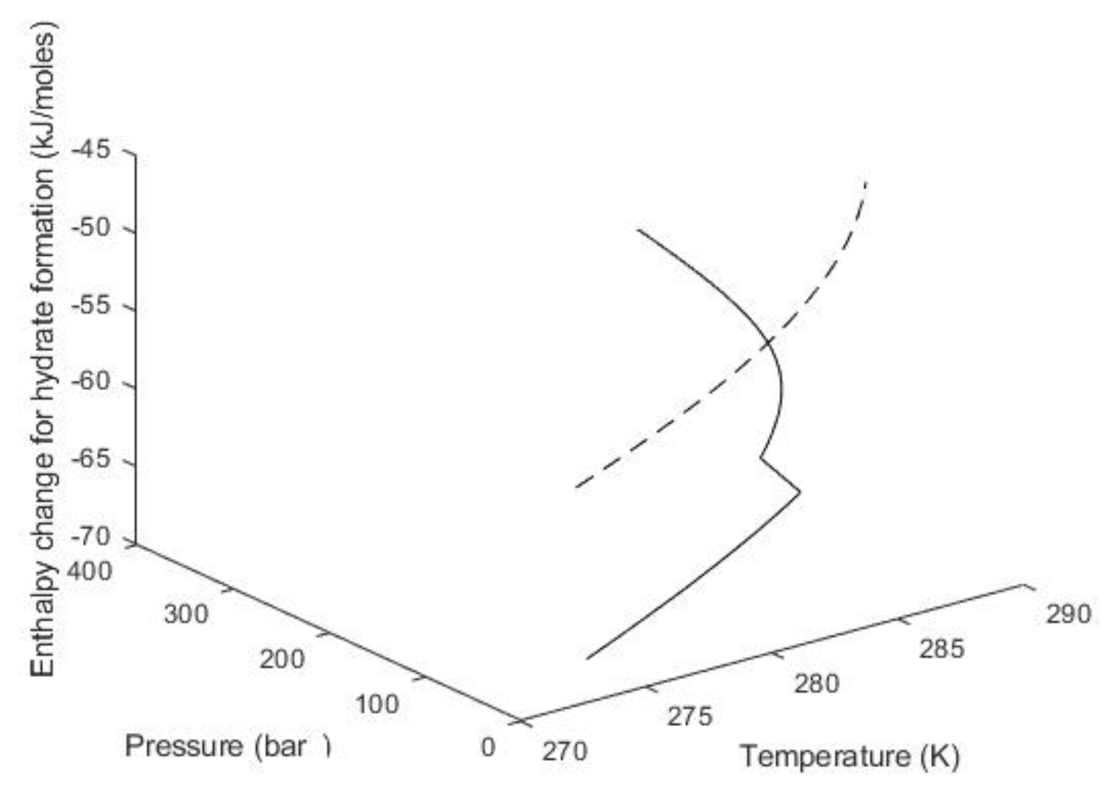 Applied Sciences | Free Full-Text | Modeling Heat Transport in Systems ...