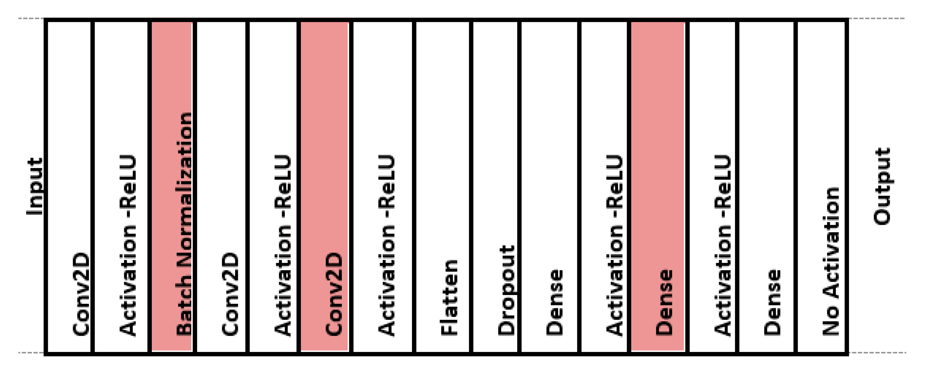 A Novel Deep Learning Based Model for Tropical Intensity Estimation and ...