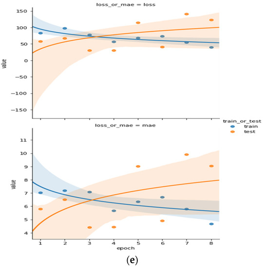 A Novel Deep Learning Based Model for Tropical Intensity Estimation and ...