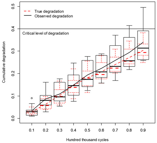 Reliability Analysis Based on a Gamma-Gaussian Deconvolution ...