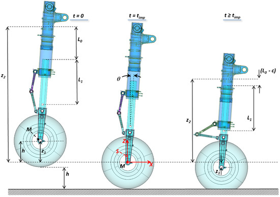 A Rational Numerical Method for Simulation of Drop-Impact Dynamics of ...