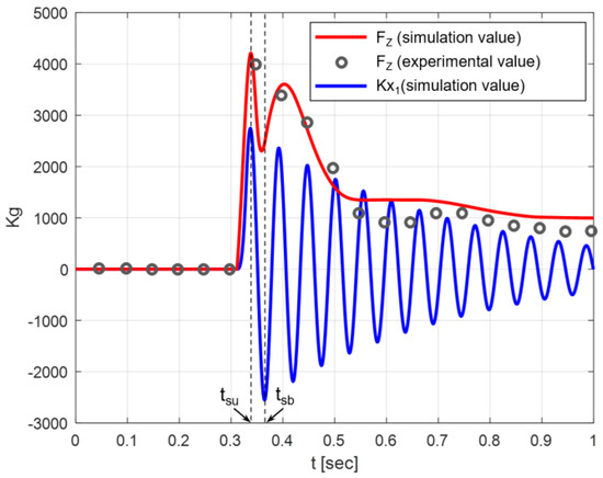 A Rational Numerical Method for Simulation of Drop-Impact Dynamics of ...