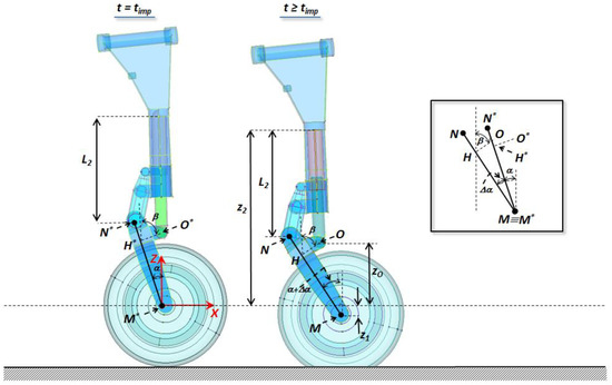 A Rational Numerical Method for Simulation of Drop-Impact Dynamics of ...