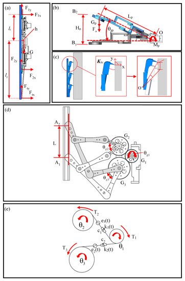 A Novel Type of Wall-Climbing Robot with a Gear Transmission System Arm ...