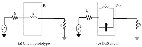 Novel Wilkinson Power Divider with an Isolation Resistor on a Defected Ground Structure with ...