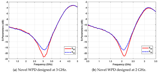 Applied Sciences | Free Full-Text | Novel Wilkinson Power Divider with an Isolation Resistor on ...