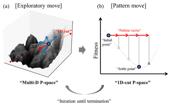 Applied Sciences | Free Full-Text | A Systematic Compact Model ...