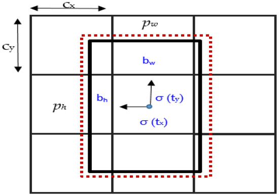 Real-Time Hand Gesture Recognition Based on Deep Learning YOLOv3 Model