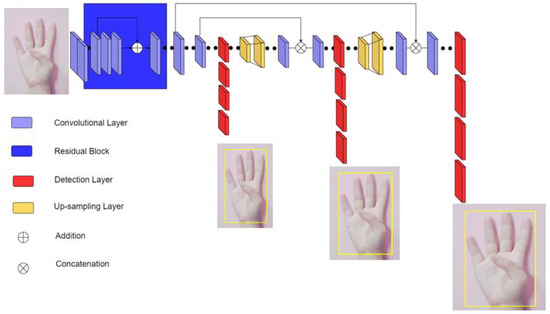 Applied Sciences | Free Full-Text | Real-Time Hand Gesture Recognition Based on Deep Learning ...