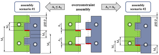 Speeding up Statistical Tolerance Analysis to Real Time