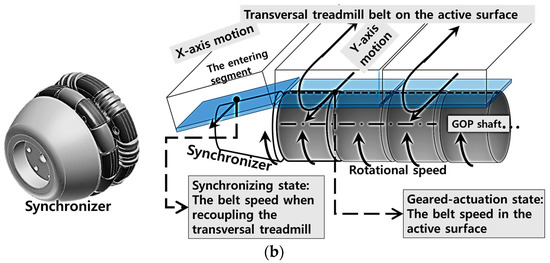 Development of a Novel Omnidirectional Treadmill-Based Locomotion ...