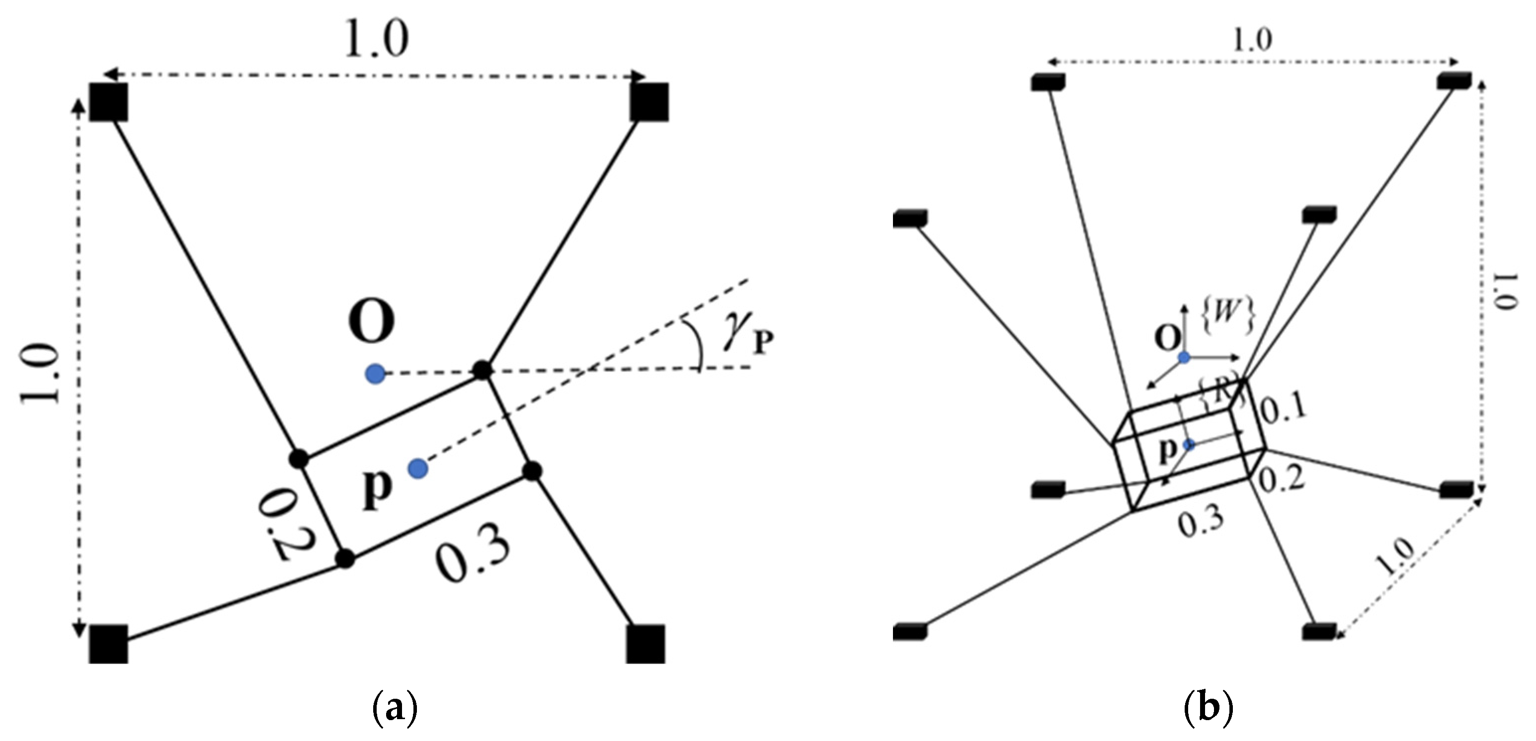 Wrench Closure Condition Of Cable Driven Parallel Manipulators