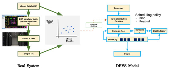 SLLB-DEVS: An Approach for DEVS Based Modeling of Semiconductor Lithography Load Balance