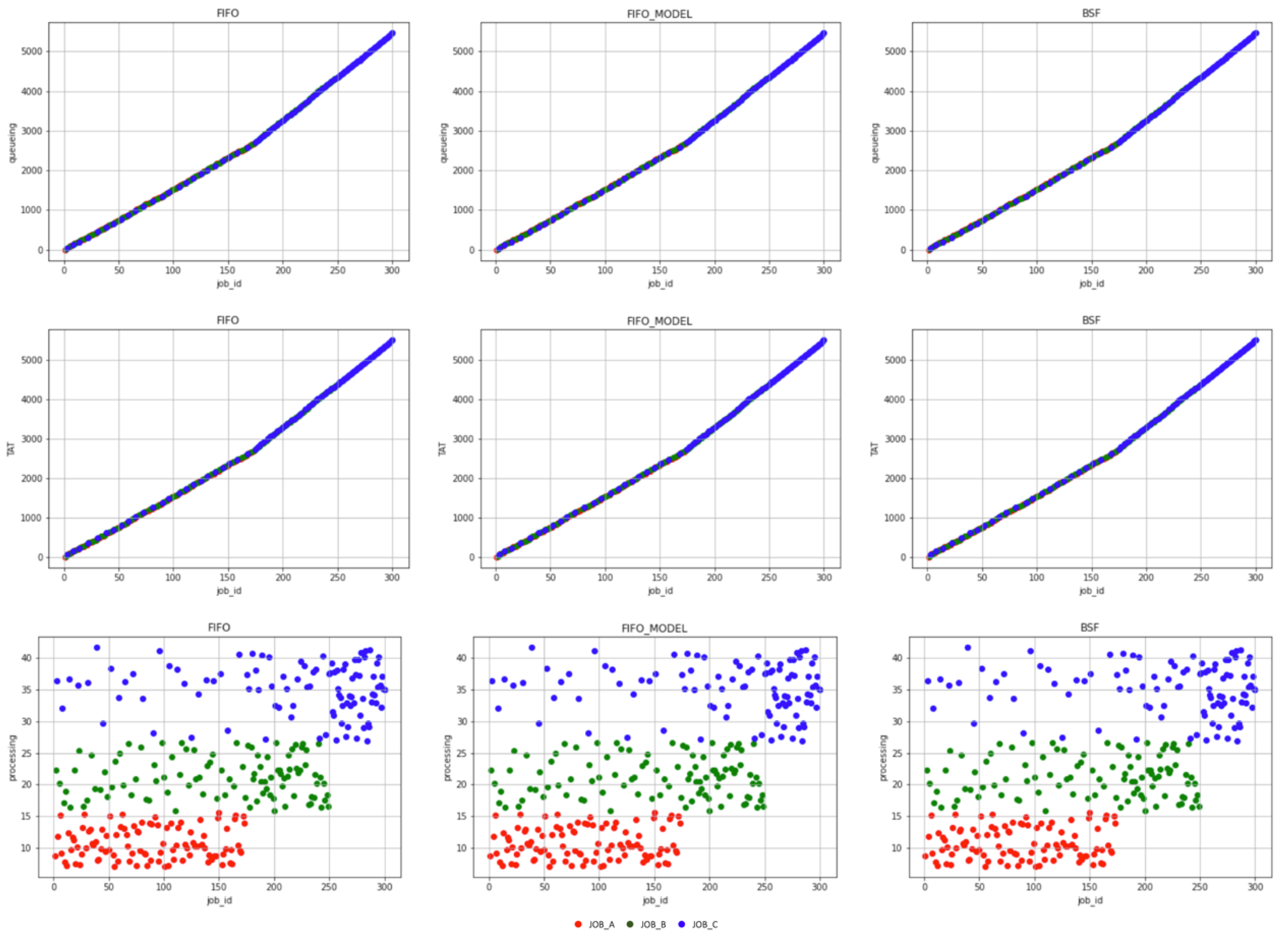 SLLB-DEVS: An Approach for DEVS Based Modeling of Semiconductor Lithography Load Balance