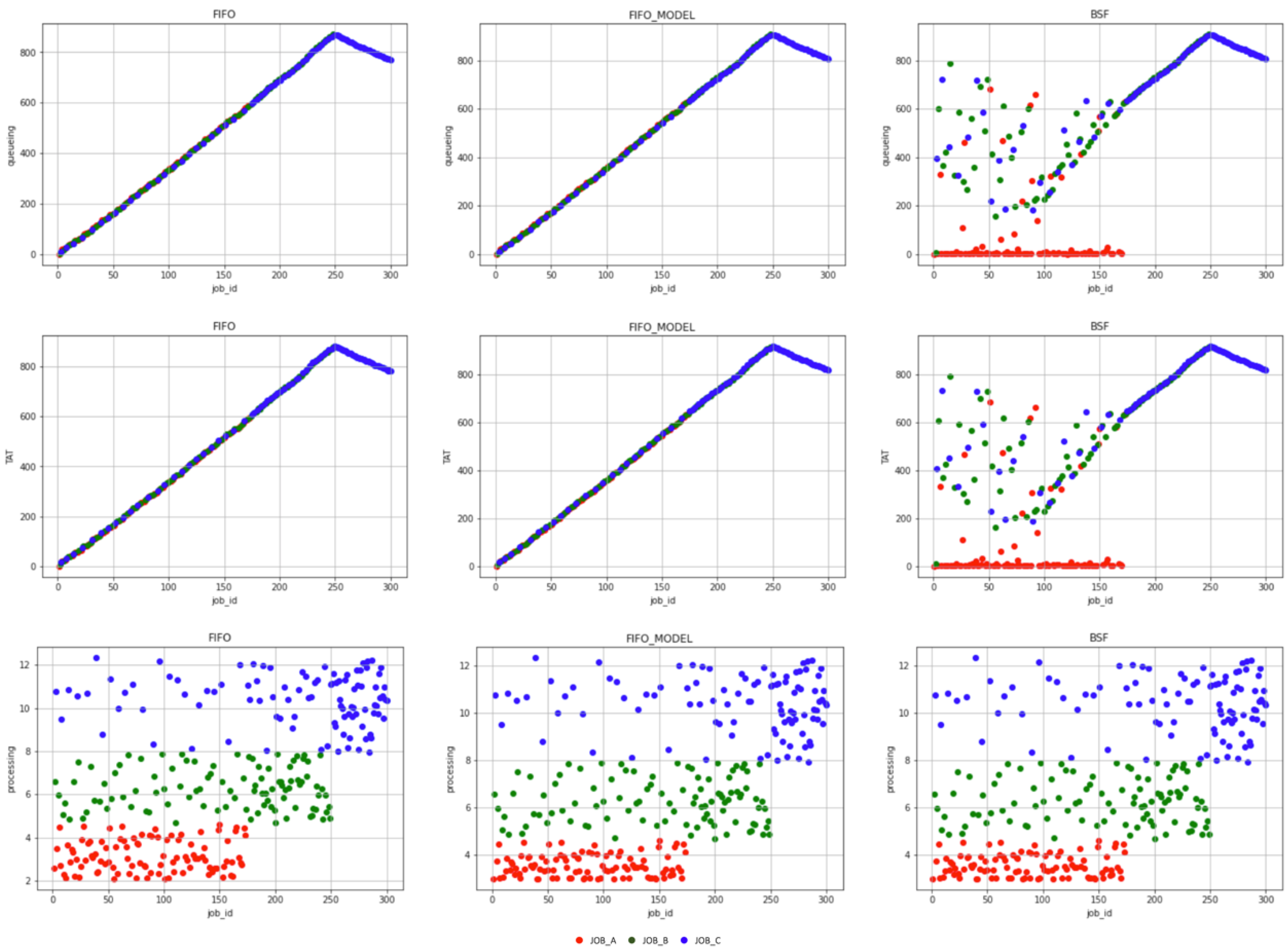 SLLB-DEVS: An Approach for DEVS Based Modeling of Semiconductor Lithography Load Balance