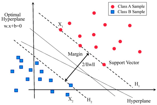 Applied Sciences | Special Issue : Machine Learning Algorithms for ...