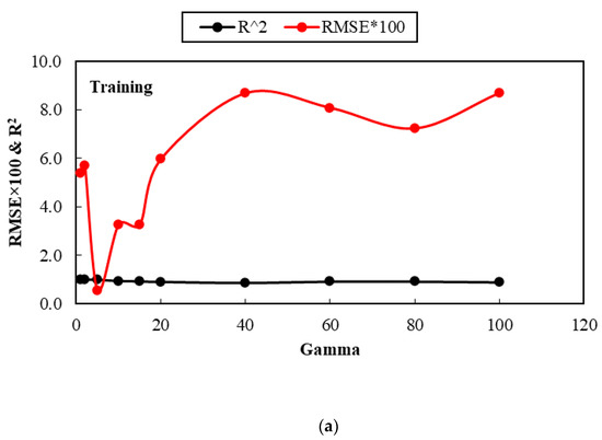 Applied Sciences | Special Issue : Machine Learning Algorithms for ...