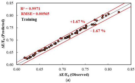 Applied Sciences | Special Issue : Machine Learning Algorithms for ...
