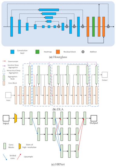 A New Multi-Person Pose Estimation Method Using the Partitioned CenterPose Network