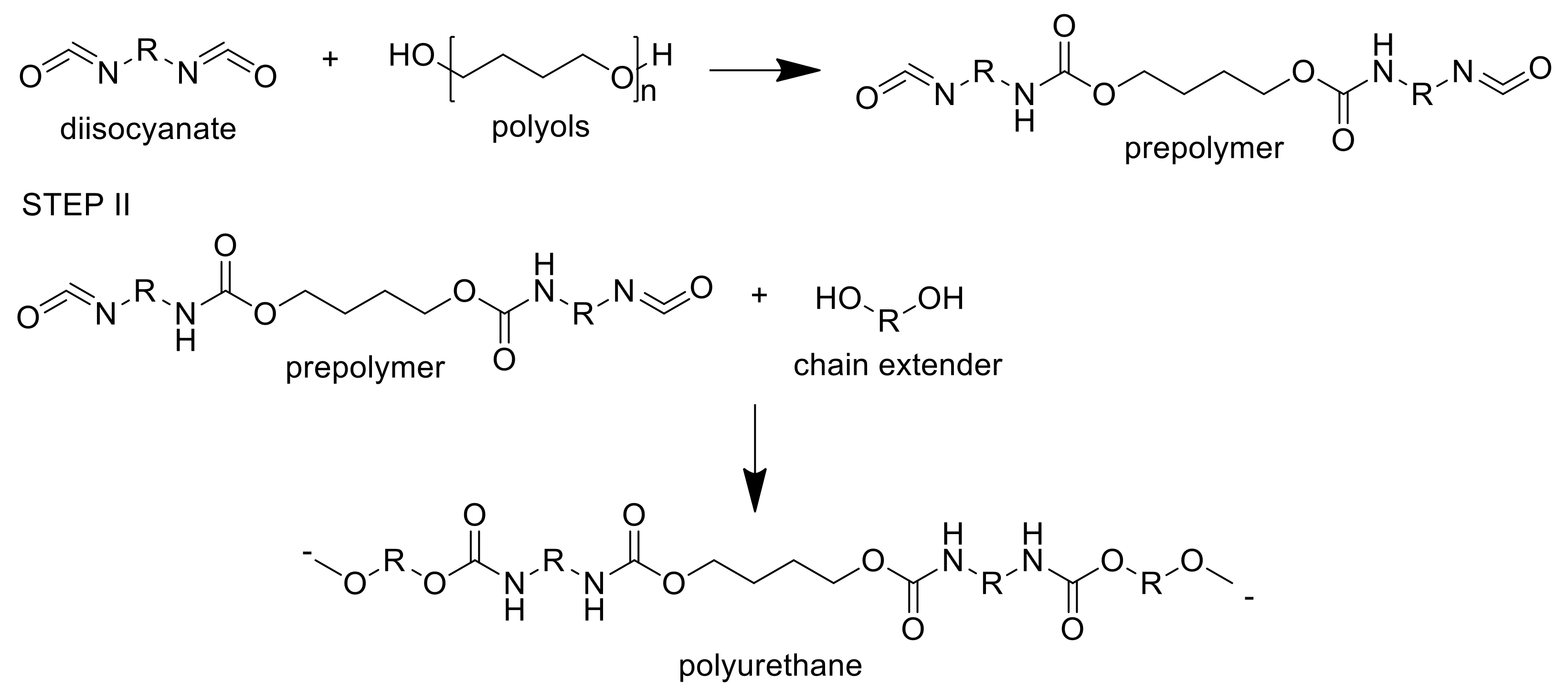 Polyurethane Adhesives Reaction at Kathy Morelli blog