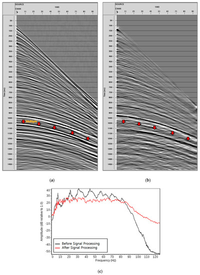 Imaging Top of Volcanic Mounds Using Seismic Time- and Depth-Domain ...